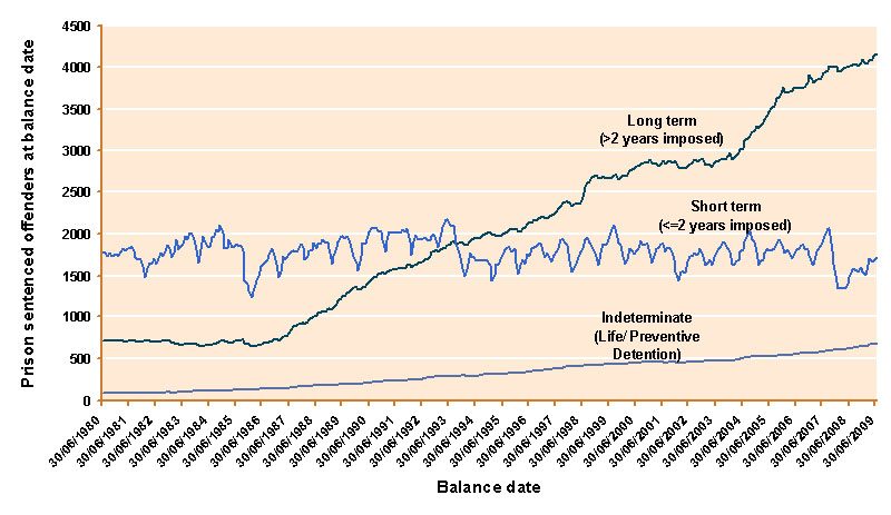 How to cut the prison population by 50% in five years – quick fix ...